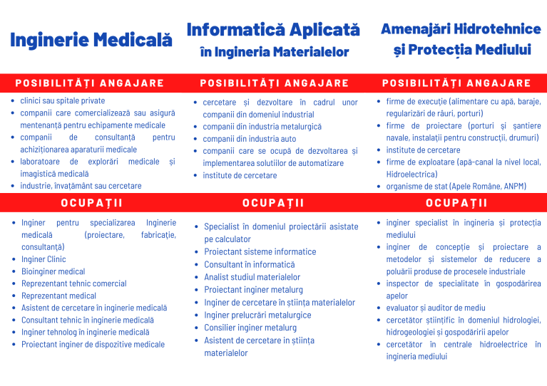 Inginerie Medicală, Informatică Aplicată și Amenajări Hidrotehnice la ...